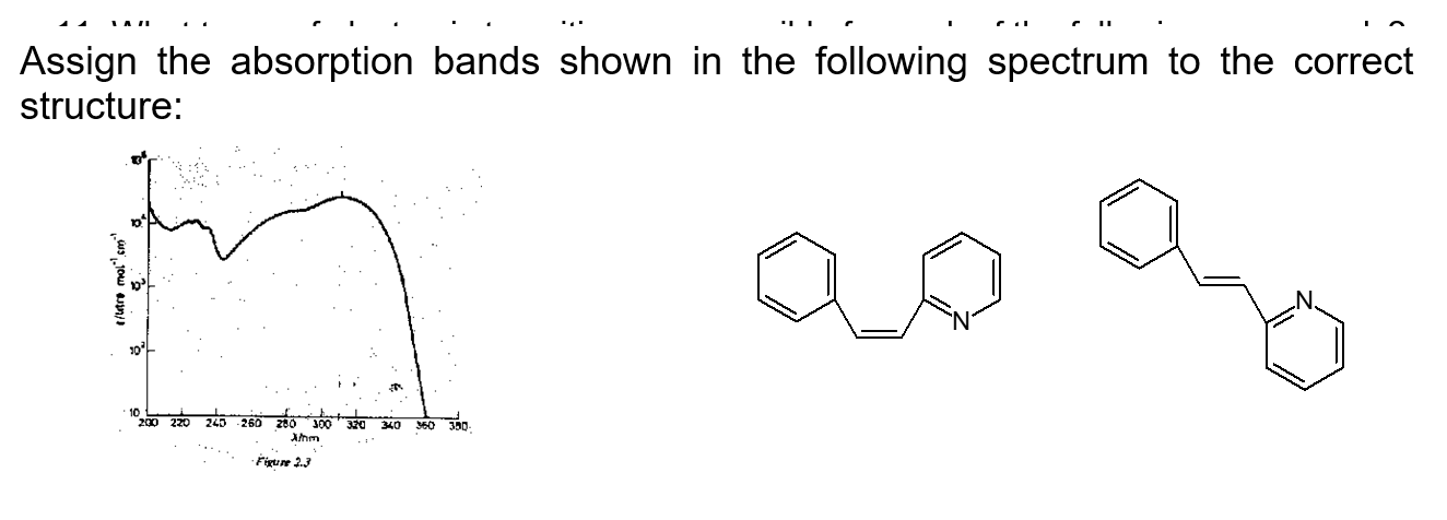 Solved Assign the absorption bands shown in the following | Chegg.com