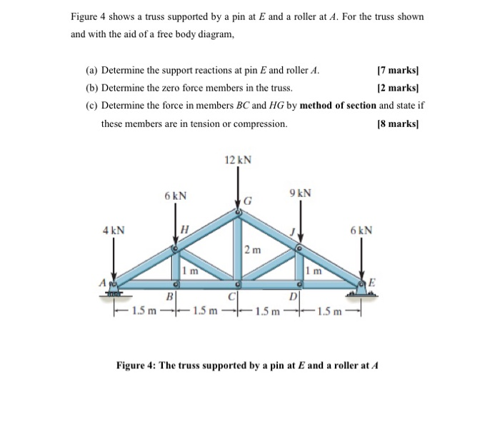 Solved Figure 4 shows a truss supported by a pin at E and a | Chegg.com