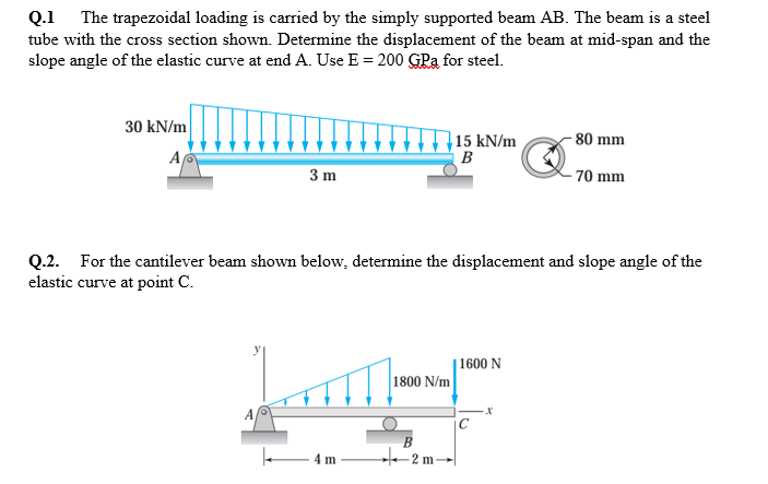Solved Q.1 The trapezoidal loading is carried by the simply | Chegg.com