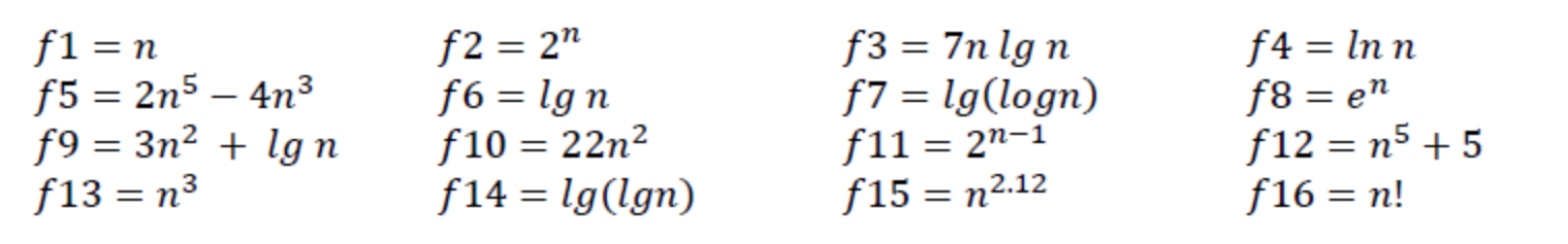Solved Rank the following function by order of growth. If | Chegg.com