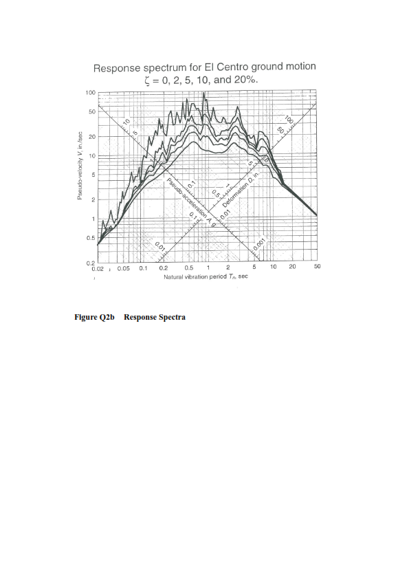 [Solved]: Q2 The water tank shown in Figure Q2 is subjecte