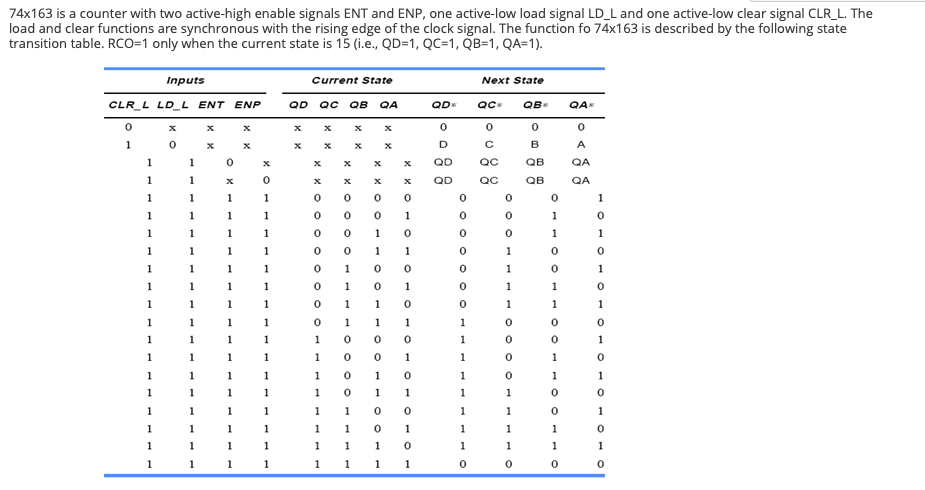 Solved 74x163 is a counter with two active-high enable | Chegg.com