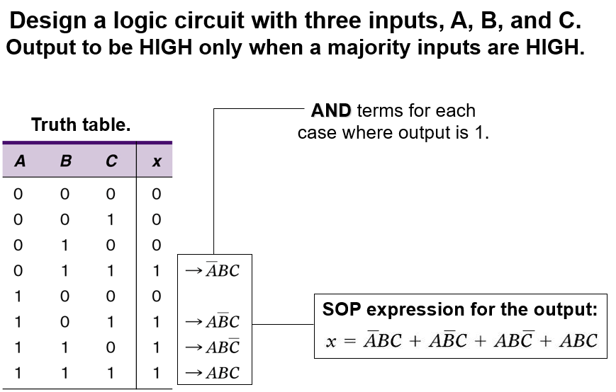 Solved Design a logic circuit with three inputs, A, B, and | Chegg.com