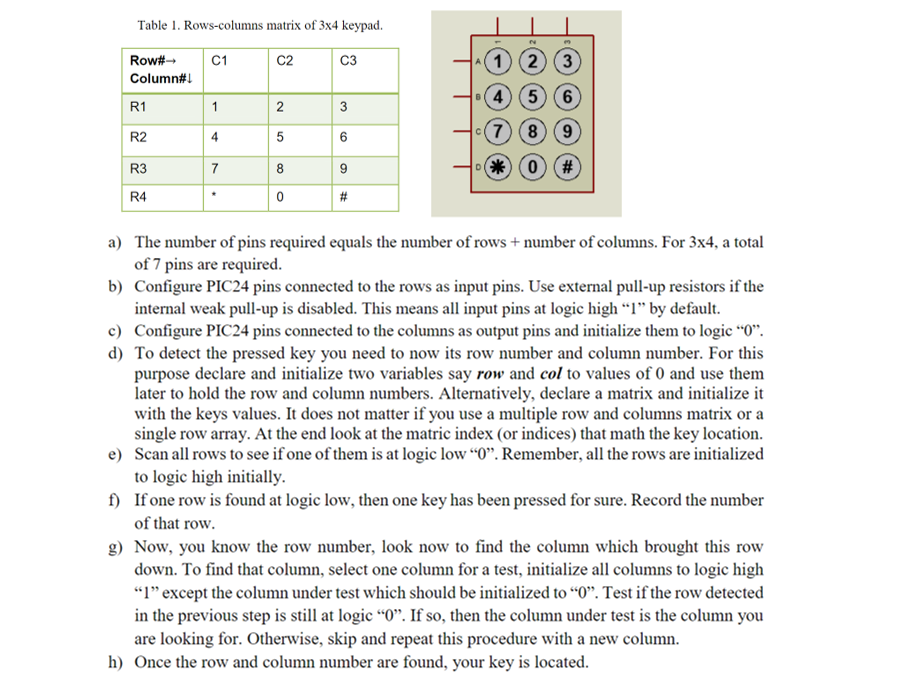 Solved Task: Keypad Interfacing programming using C | Chegg.com