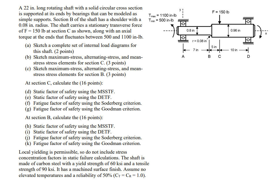0.08 in. radius. The shaft carries a stationary | Chegg.com