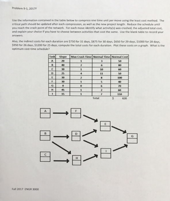 Solved Problem 9-1, 2017 Use the information contained in | Chegg.com