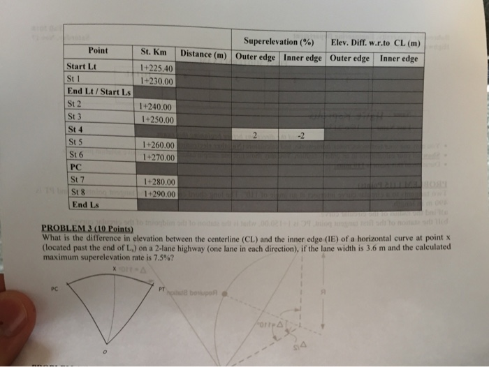 Solved superelevation (%) | Elev. Diff. w.to CL (m) Outer | Chegg.com