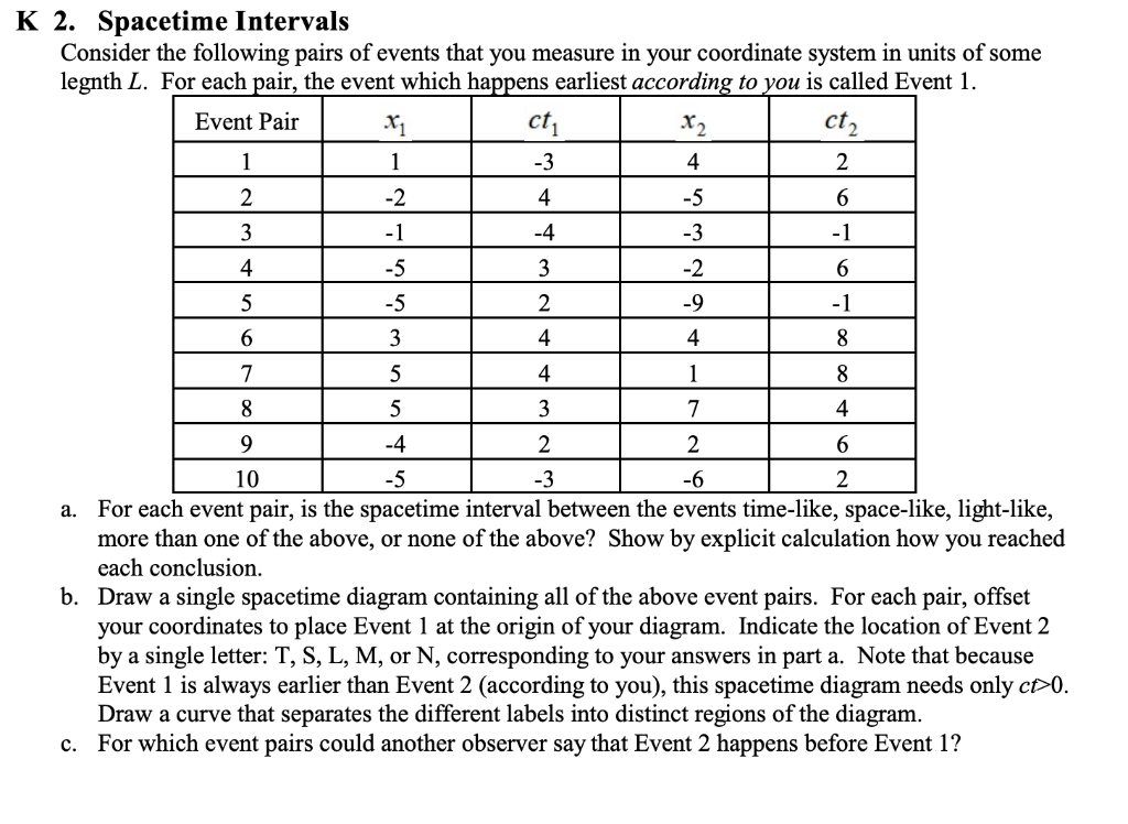 Solved K 2. Spacetime Intervals Consider the following pairs | Chegg.com