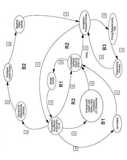 Solved Pls ., kindly help me to Construct the model for the | Chegg.com