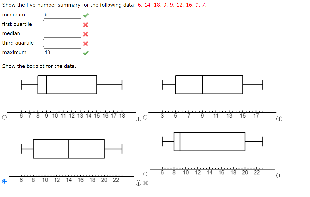 Solved Show the five-number summary for the following data: | Chegg.com