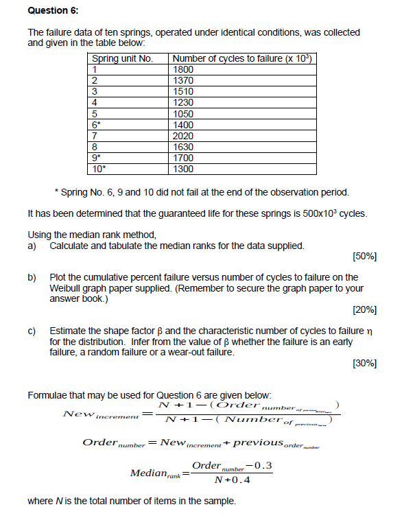 Solved The failure data of ten springs, operated under | Chegg.com