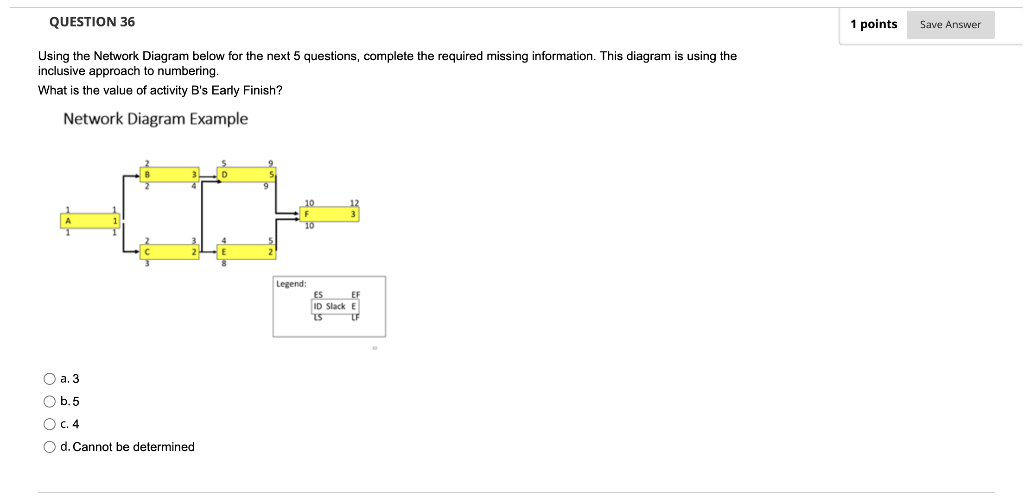 Solved Using the Network Diagram below for the next 5 | Chegg.com