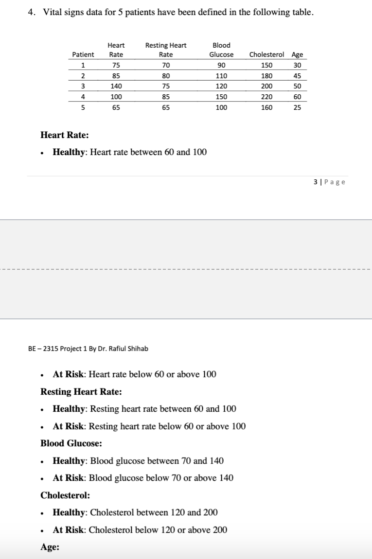 Solved Vital signs data for 5 ﻿patients have been defined in | Chegg.com