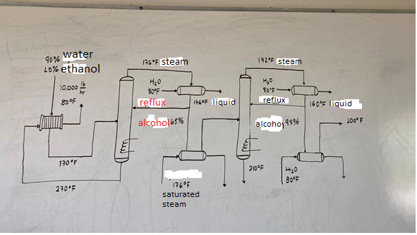 Solved It is desired to separate an ethanol-water mixture in | Chegg.com