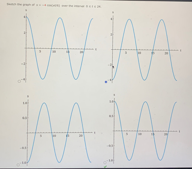 Solved Sketch the graph of s=−4cos(πt/6) over the interval | Chegg.com