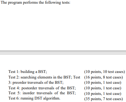 Solved Binary Search Tree & Day-Stout-Warren (DSW) Algorithm | Chegg.com