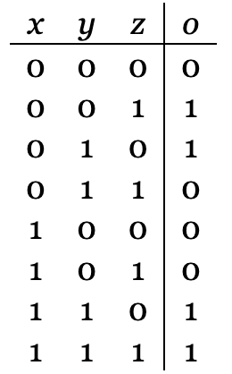 Solved I am currently using the Karnaugh map technique and | Chegg.com