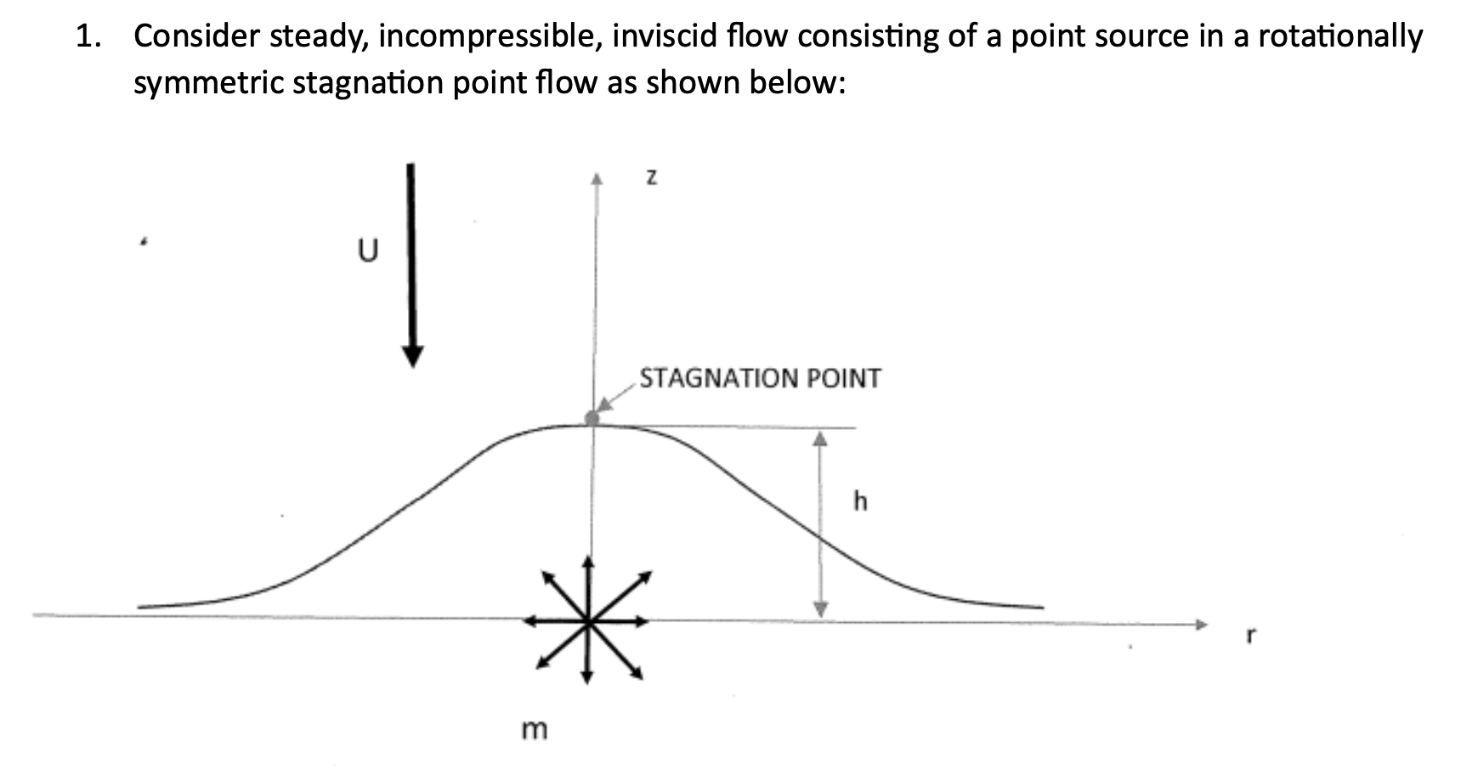Solved 1. Consider steady, incompressible, inviscid flow | Chegg.com