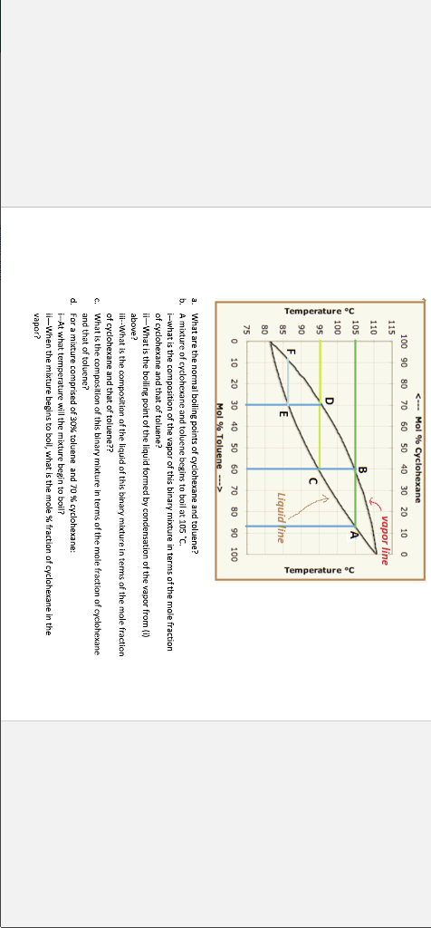 Solved a. What are the normal boiling points of cyclohexane | Chegg.com
