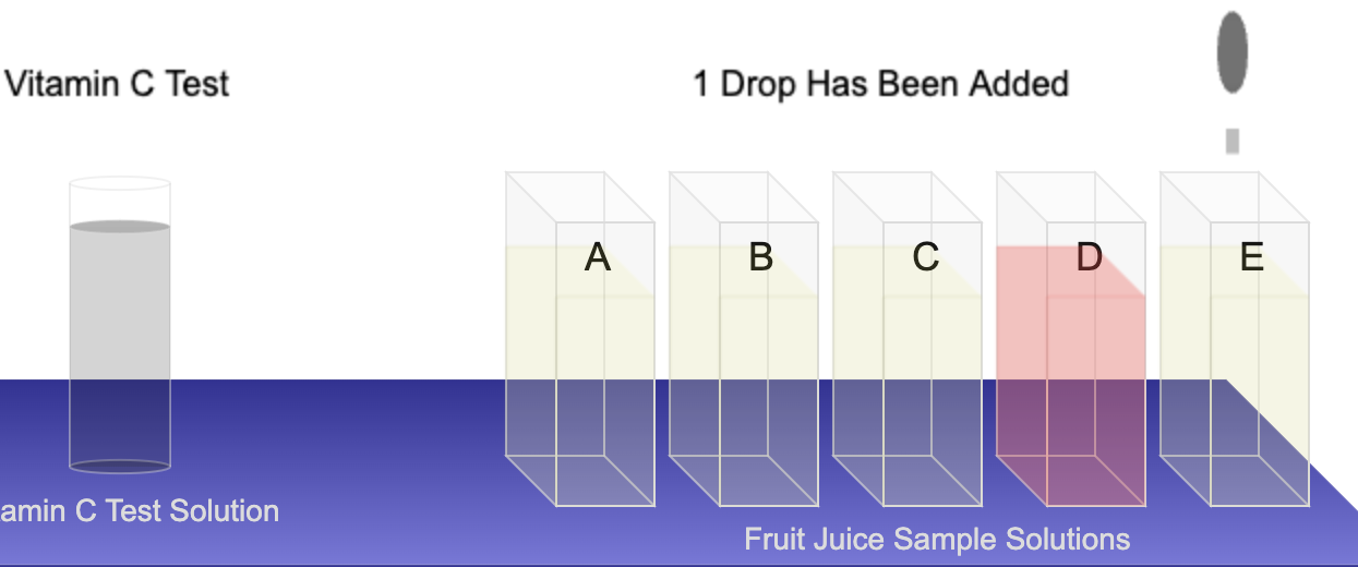 Solved Vitamin C Test amin C Test | Chegg.com
