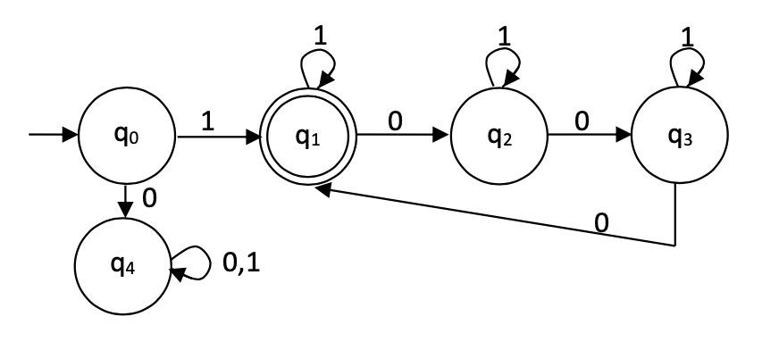 Solved Convert the DFA below into an equivalent CFG using | Chegg.com