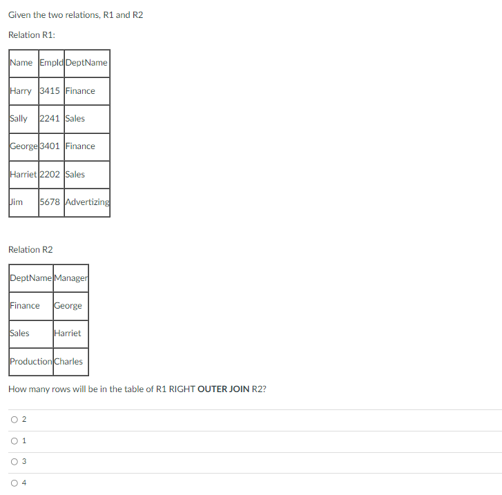 Solved Given the two relations, R1 and R2 Relation R1: Name | Chegg.com