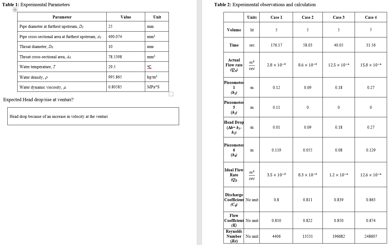 Solved Plot measured pressure head, measured velocity head, | Chegg.com