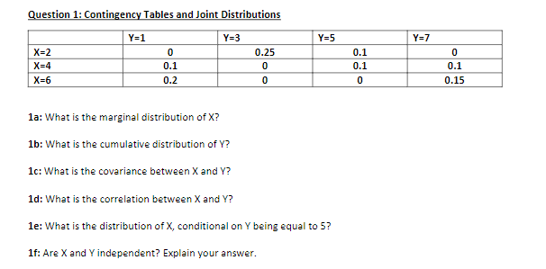 Solved Question 1: Contingency Tables and Joint | Chegg.com