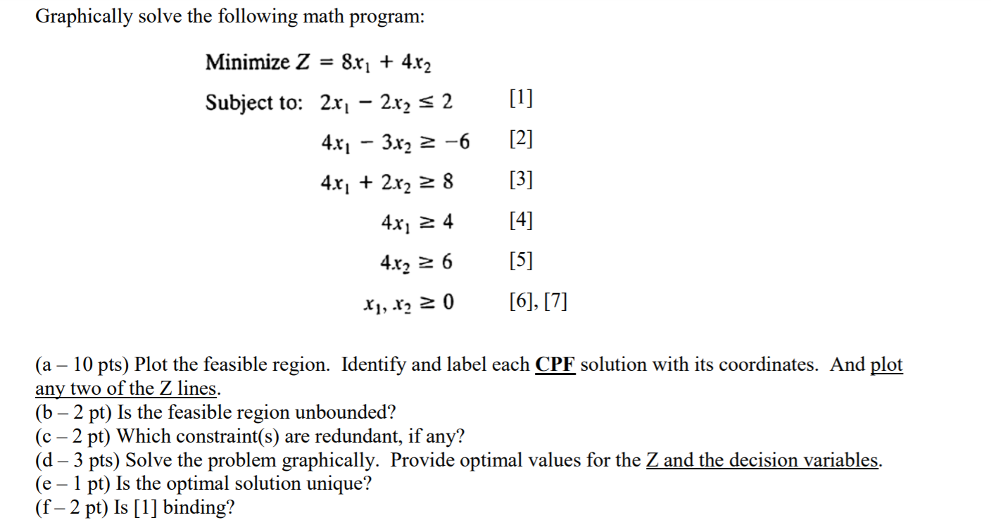 Solved Graphically solve the following math program: | Chegg.com