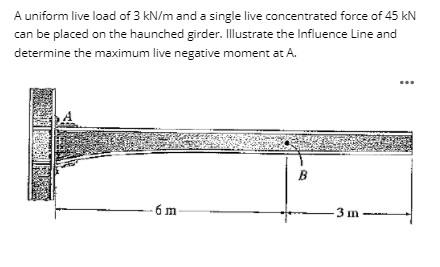 Solved A uniform live load of 3 kN/m and a single live | Chegg.com