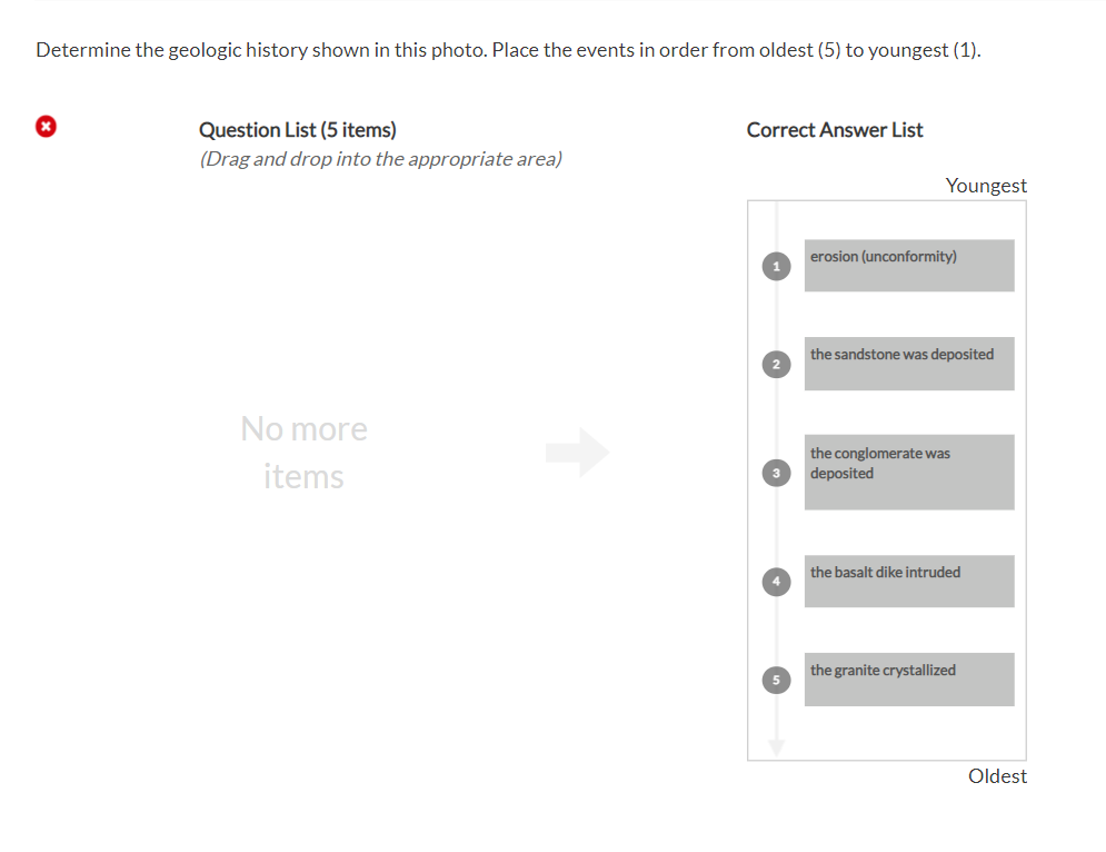 Solved Determine the geologic history shown in this photo. | Chegg.com