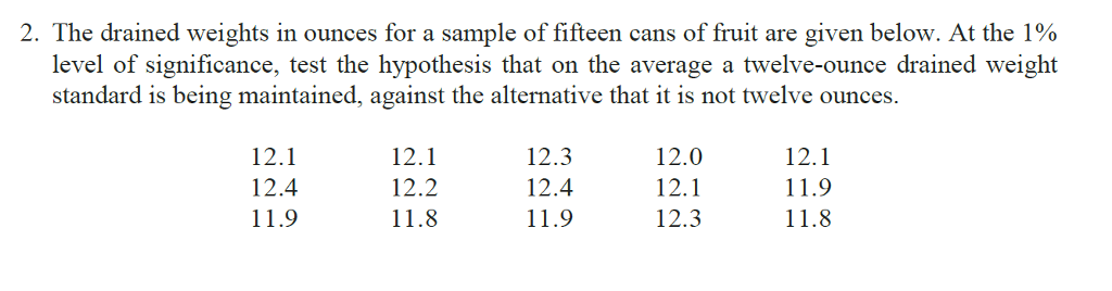 Solved 2. The drained weights in ounces for a sample of | Chegg.com