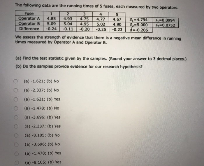 Solved The following data are the running times of 5 fuses, | Chegg.com