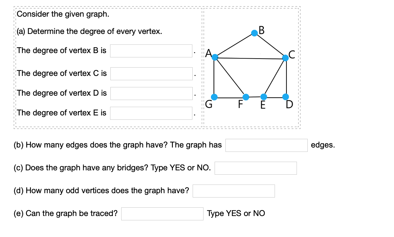 Solved Consider the given graph. (a) Determine the degree of | Chegg.com
