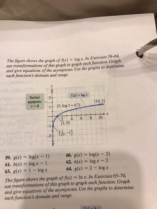 Solved The figure shows the graph of f(x) = log x. In | Chegg.com