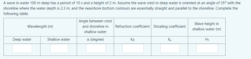 A wave in water 100 m deep has a period of 10 s and a | Chegg.com