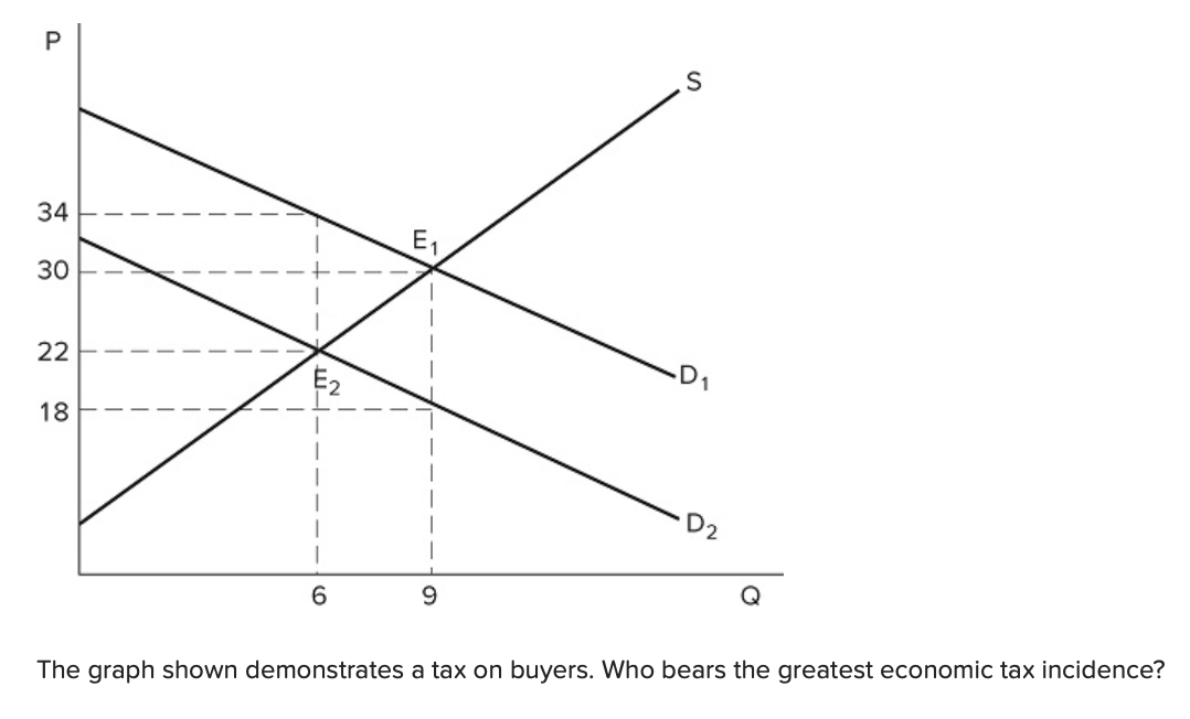 1. Which of the following is not a means of | Chegg.com