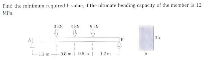 Solved Find the minimum required b value, if the ultimate | Chegg.com