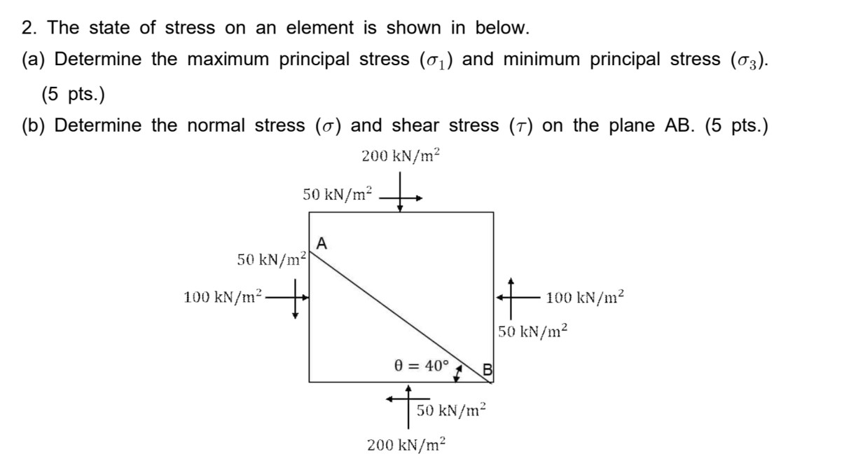 Solved 2. The state of stress on an element is shown in | Chegg.com