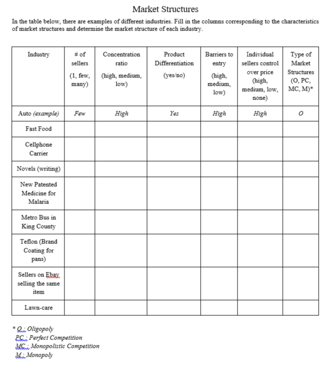 Solved Market Structures In the table below, there are | Chegg.com