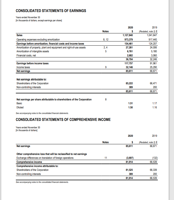 Solved CONSOLIDATED STATEMENTS OF FINANCIAL POSITION [In | Chegg.com