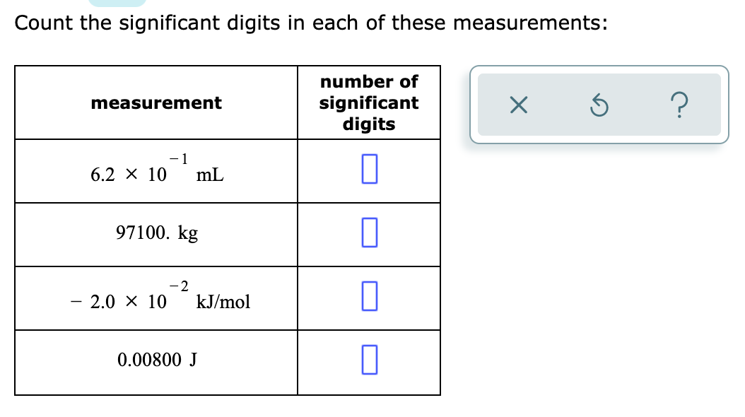 Solved Count the significant digits in each of these | Chegg.com