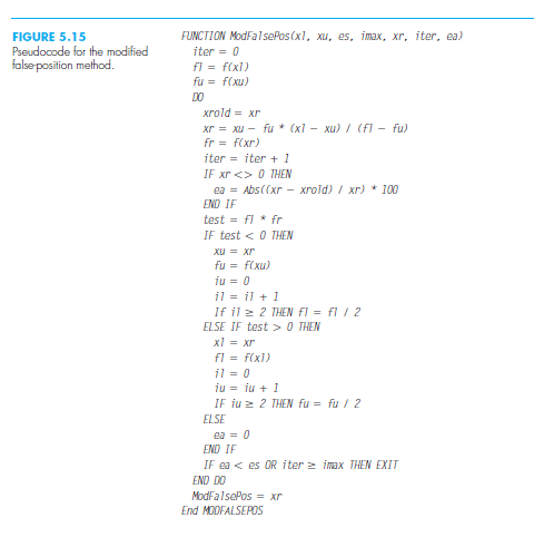 Solved (a) Determine the roots of f (x) | Chegg.com