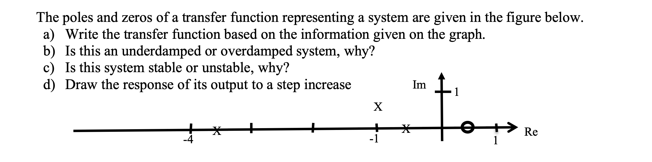 Solved The poles and zeros of a transfer function | Chegg.com