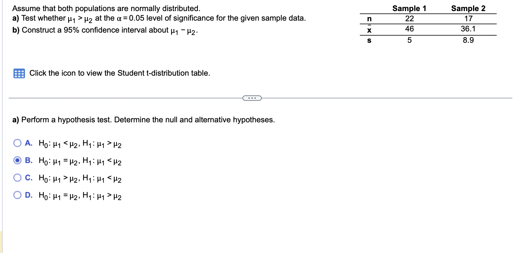 Solved Assume that both populations are normally | Chegg.com