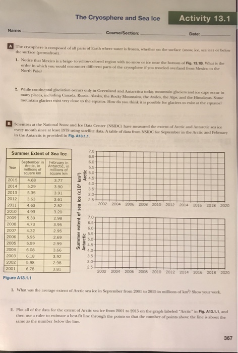 Solved The Cryosphere and Sea Ice Activity 13.1 Name: The | Chegg.com