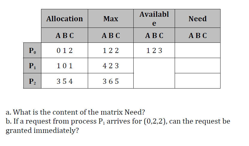 Solved a. What is the content of the matrix Need? b. If a | Chegg.com