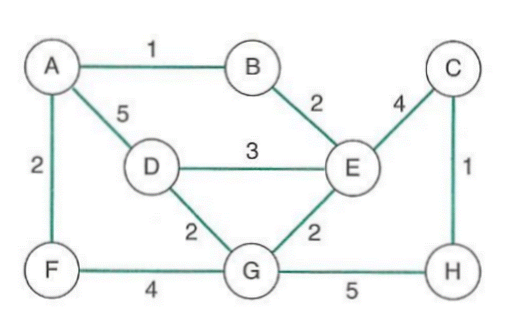 Solved Write an application to determine the shortest path | Chegg.com