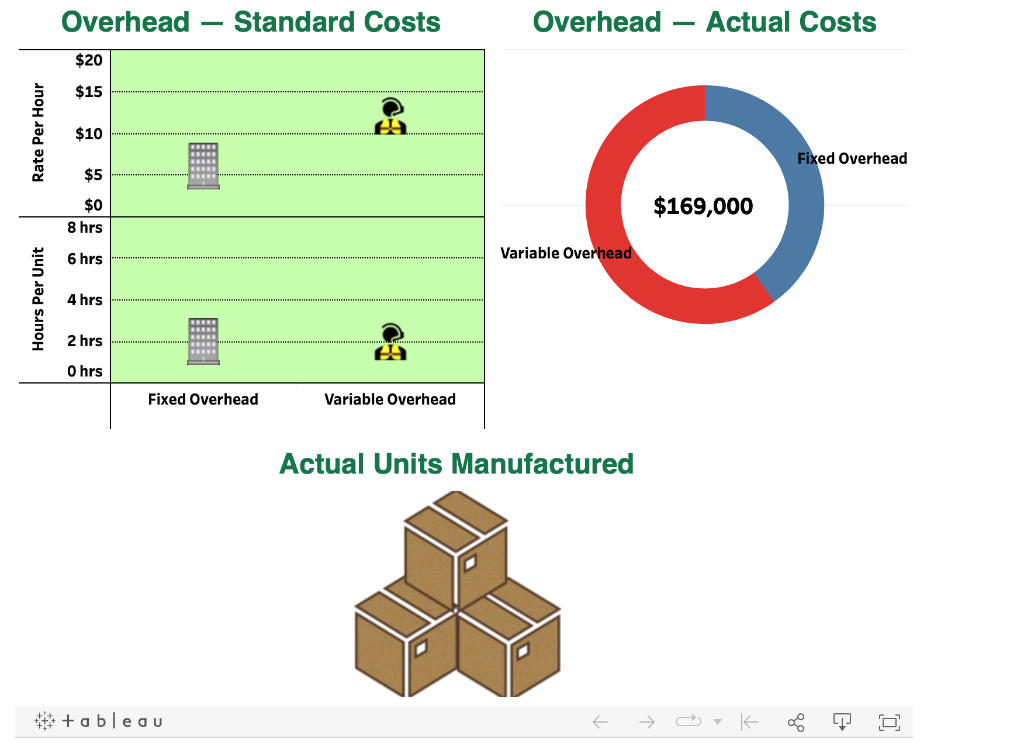 Solved Tableau DA 8-3: Mini-Case, Compute direct labor and | Chegg.com
