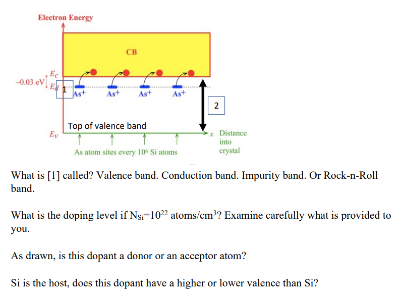 Solved What is [1] called? Valence band. Conduction band. | Chegg.com